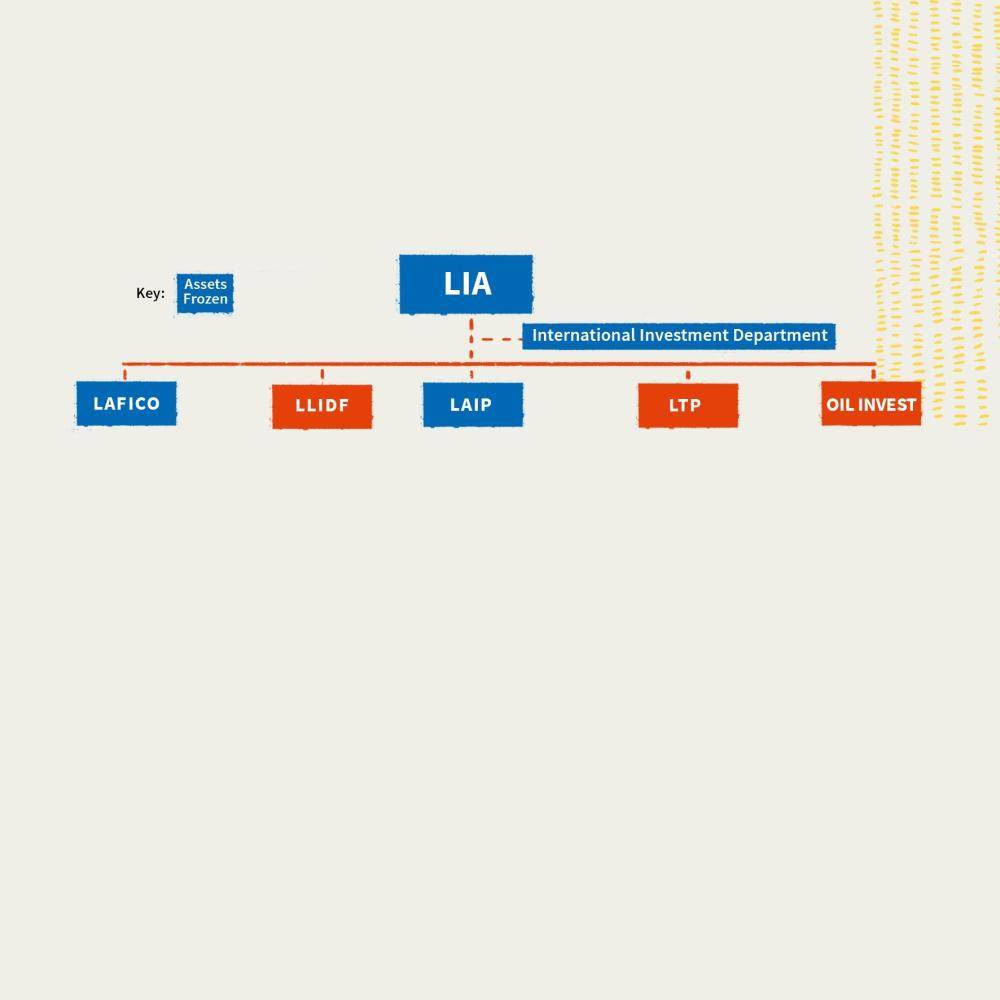 Libya: Investing in the wealth of a nation | Chatham House ...