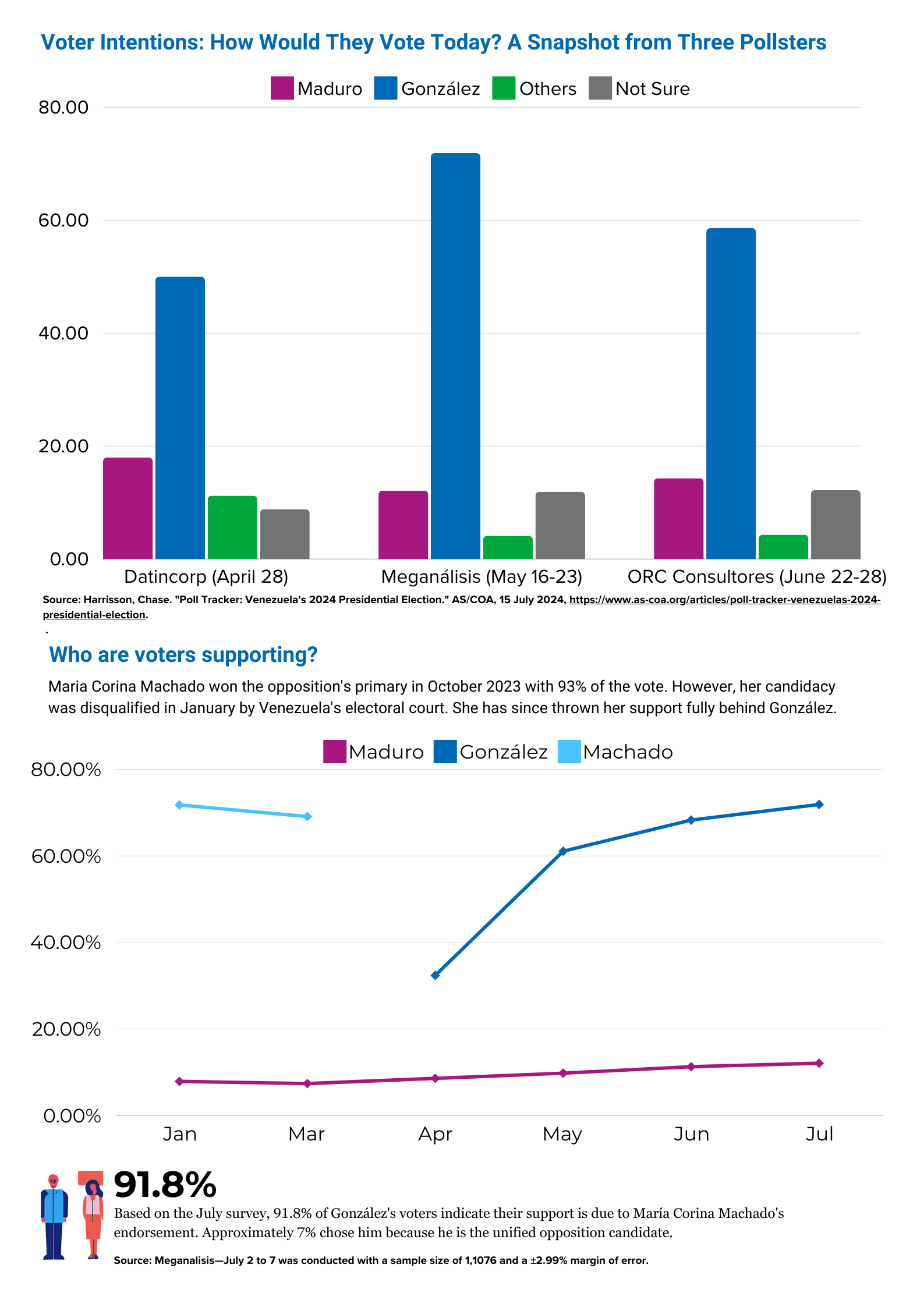 What to know about the 28 July presidential elections in Venezuela ...