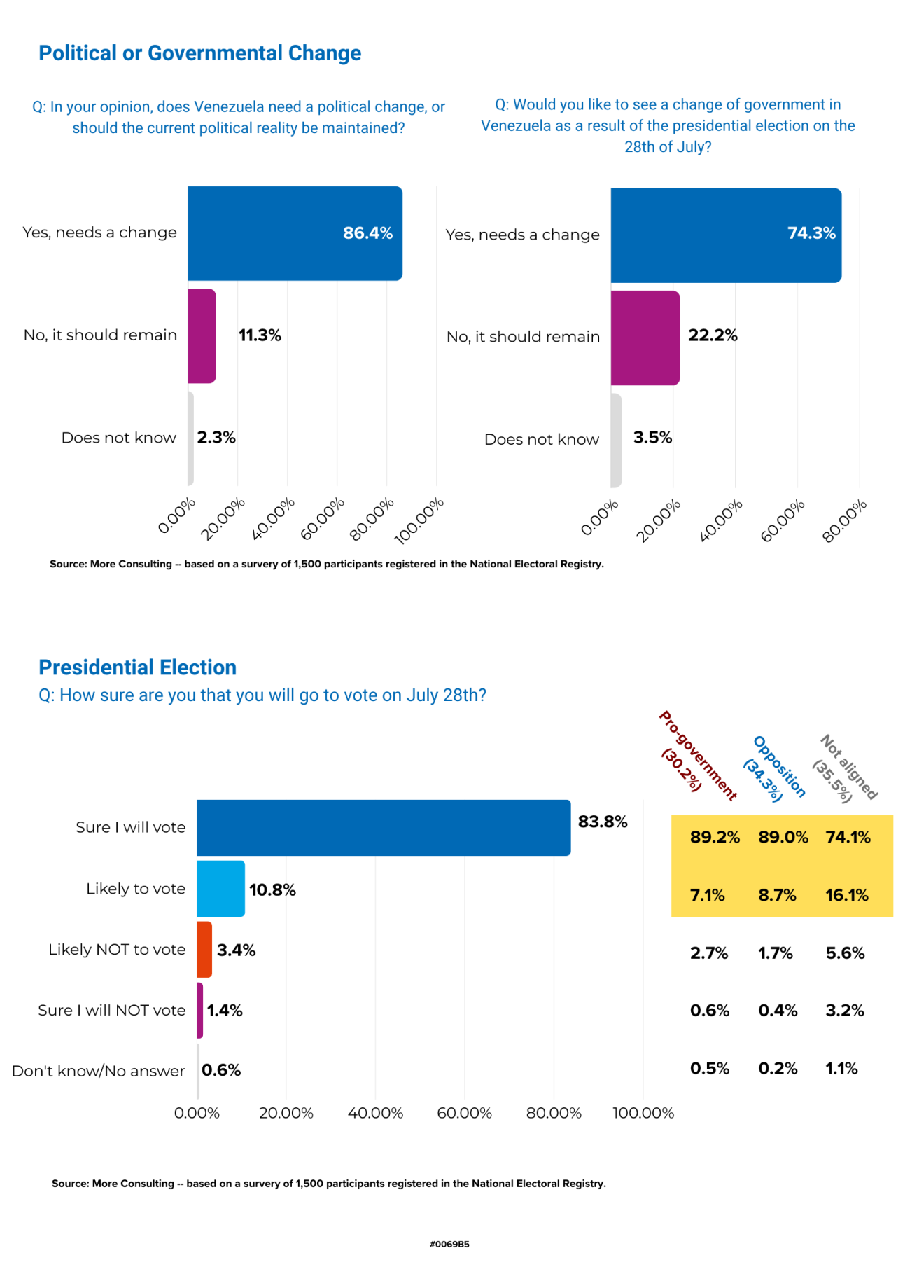 What to know about the 28 July presidential elections in Venezuela ...