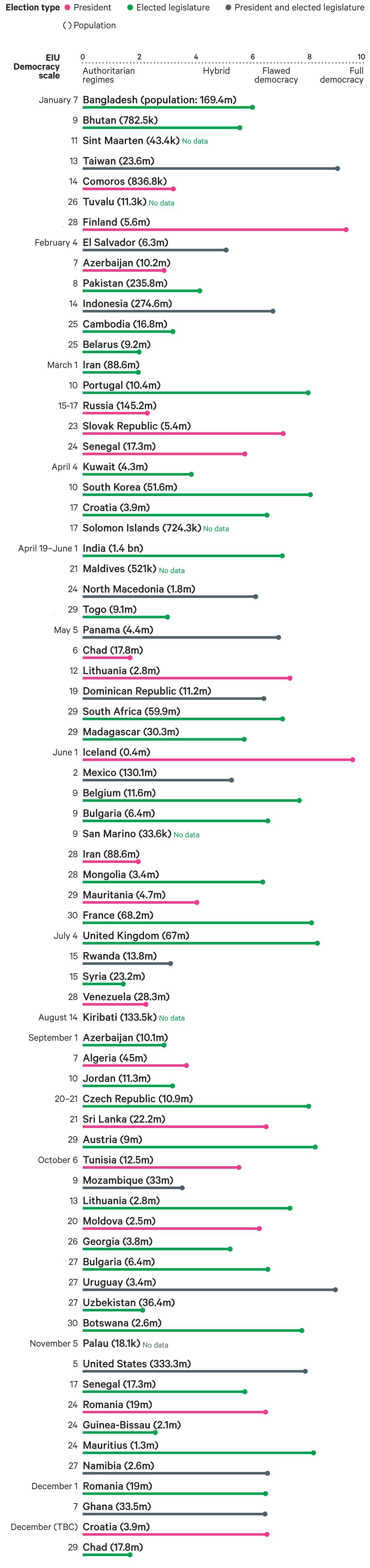 The importance of democracy | Chatham House – International Affairs ...
