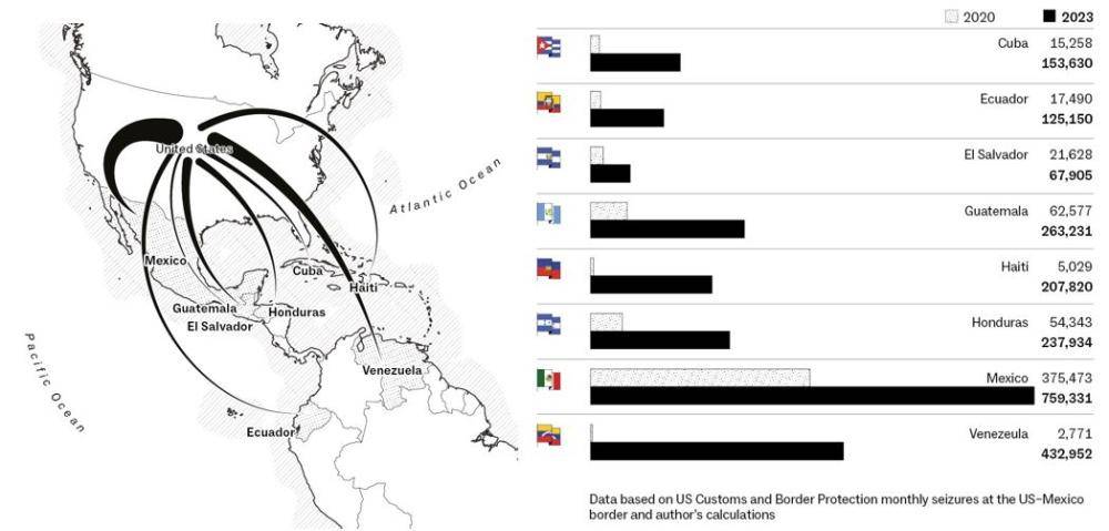 How Latin American migrants became a geopolitical weapon | Chatham ...