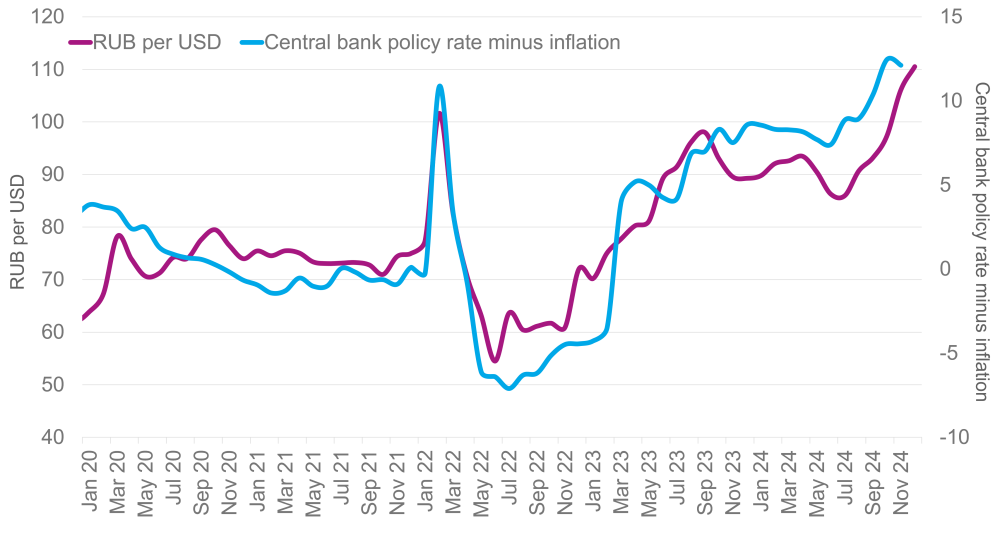 Russia’s economic dilemmas give Trump important leverage in ...