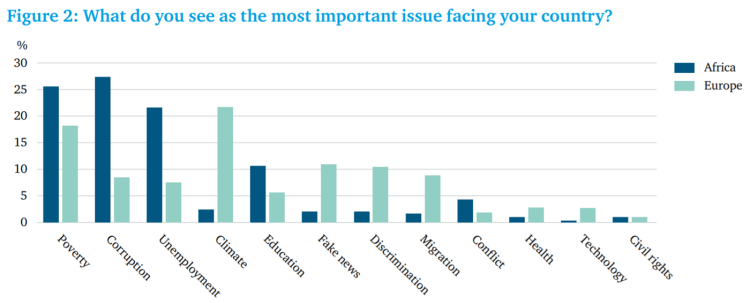 How Do Young People Engage with Politics? | Chatham House ...