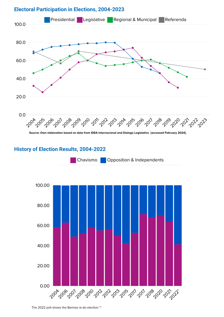 What to know about the 28 July presidential elections in Venezuela ...