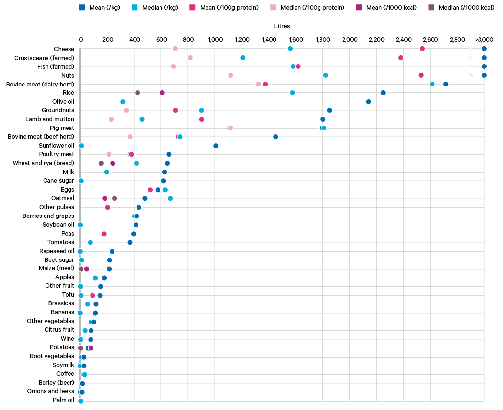 The water footprints of global food and agriculture trade | Critical ...