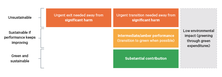 Making sustainable finance taxonomies work for the circular economy ...