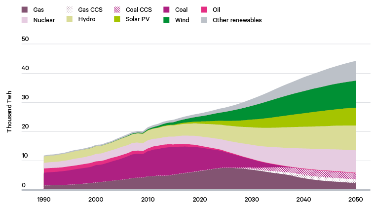 The emerging global crisis of land use | 05 Land and energy pressures