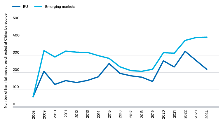 Will economic policy win China friends in the Global South? | China’s ...